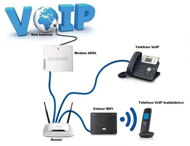 ¿Cómo funciona un servicio VoIP? | SSD Blog Paraguay